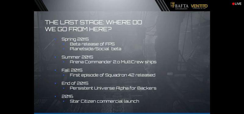 Star Citizen Release Schedule Dates FPS Mode and Story Campaign ...